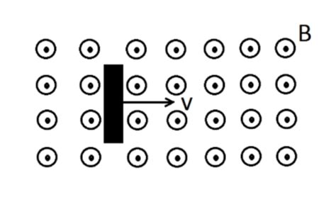 Solved A 0 12 M Long Conductive Rod In The Figure Below Is