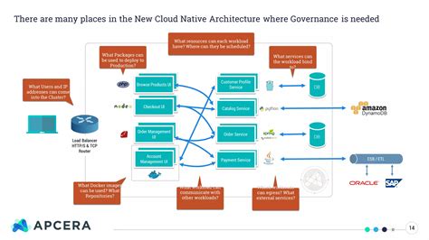 Securing The Cloud Native Stack Pdf Cloud Computing Internet