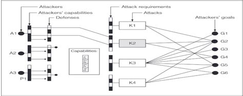 The JTAG Connection
