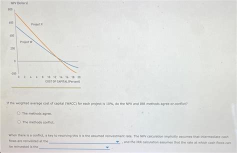 Solved If Projects Are Mutually Exclusive Only One Project