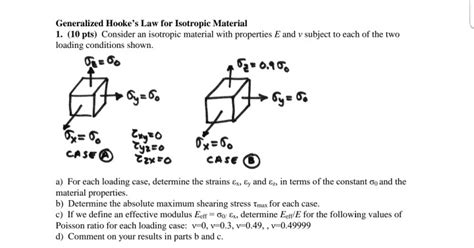 Solved Generalized Hooke S Law For Isotropic Material Chegg Com