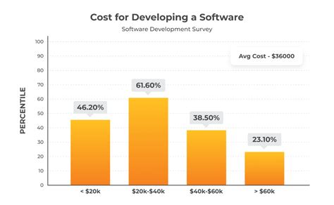 Custom Software Development Cost How Much Is It Really