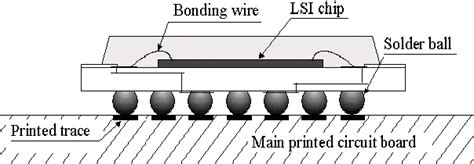 figure 1 from conductive microbead detection by helmholtz coil
