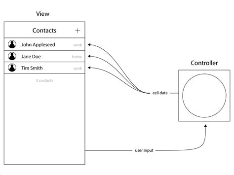 Learning Xcode
