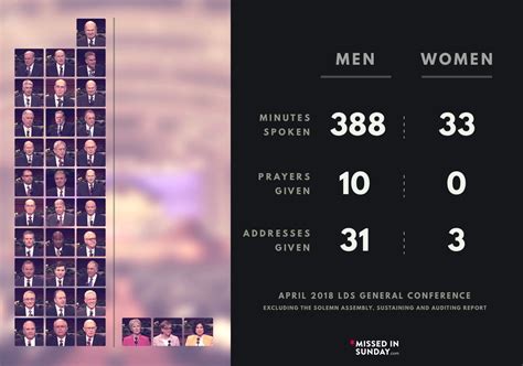 2018 General Conference Stuff You Missed In Sunday School