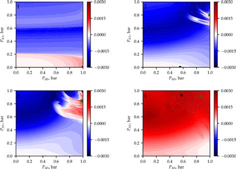 Figure 2 From Position Control Of An Acoustic Cavitation Bubble By
