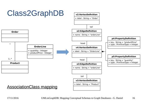 Umltographdb Mapping Conceptual Schemas To Graph Databases Ppt
