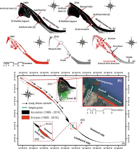 Assessment Of North Sinai Shoreline Morphodynamics Using Geospatial Tools And Dsas Technique