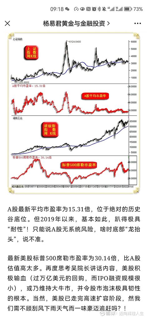 美国股市会崩盘吗？ 从目前看崩盘的概率还是比较大，美股的平均市盈率是在30倍，a股平均市盈率是15倍。美股的市值gdp比是168，超过了