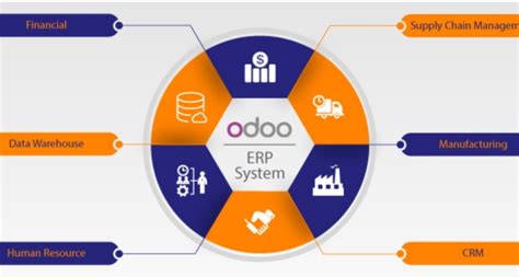 Odoo Finance In Bangalore Odoo Finance Software In Bangalore Odoo