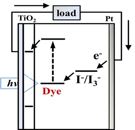 Dssc Cd Papers List 福井工業大学 原研究室〔fut Hara Lab 〕