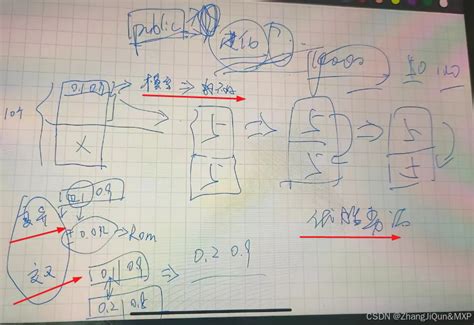 揭秘生物进化原理的神奇应用：最小核法（进化算法）如何求解复杂函数优化问题？ csdn博客