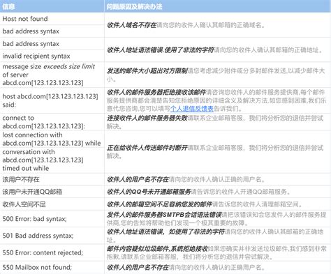 如何判断退信的原因？ 帮助中心 企业微信