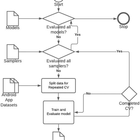 Visualization Of The Experiment Download Scientific Diagram