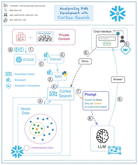 Llm Genai Machinelearning Satadru Mukherjee