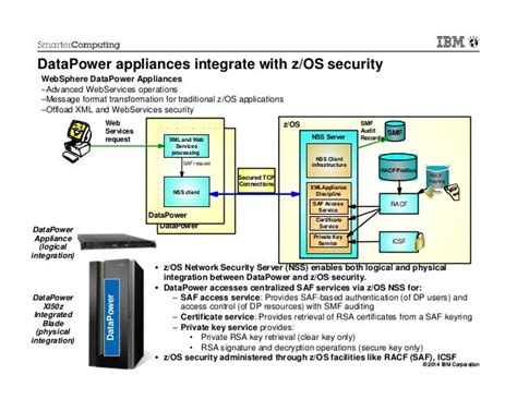 Zos Communications Server Overview