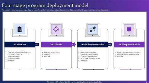 Program Deployment Model Ppt PowerPoint Presentation Complete Deck With
