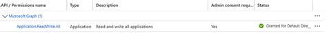 Azure Api Management Oauth Authorization Azure APIM