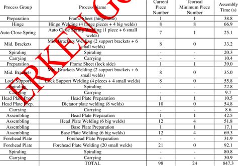Current Design Number Of Parts And Average Assembly Times Download