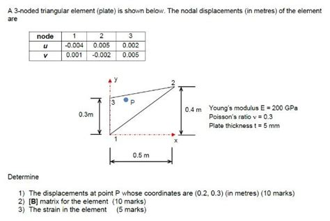 solved a 3 noded triangular element plate is shown below
