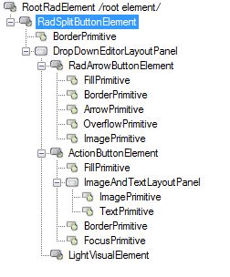 Structure Ui For Winforms Documentation Telerik Ui For Winforms