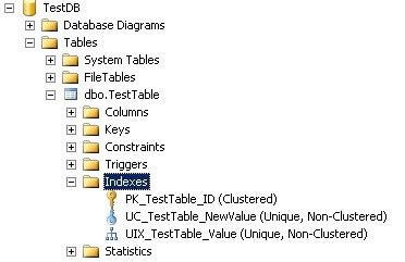 Difference Between SQL Server Unique Indexes And Unique Constraints