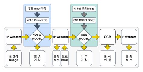 Github Seoyoon Electric Kickboard Illegal Driving Detection