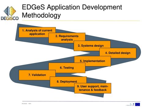 Degisco Project Desktop Grids For Application Developers And Users