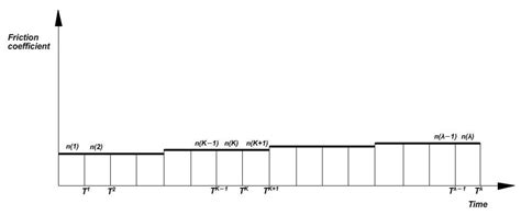 The Fc Algorithm To Estimate The Mannings Roughness Coefficients Of Irrigation Canals