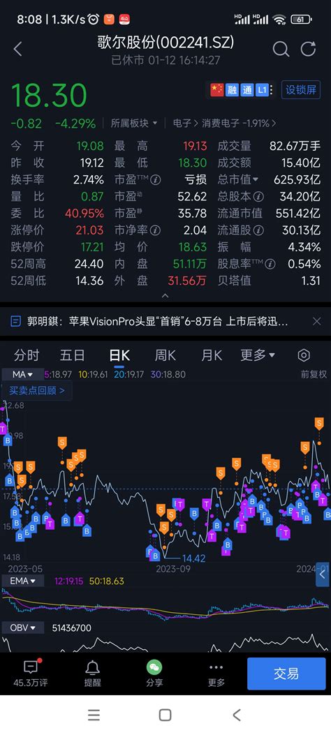 没图说几把，做了两年t，年前回本，这个月亏13 大笑 歌尔股份002241股吧东方财富网股吧