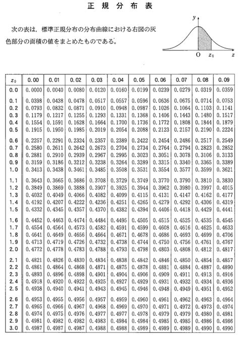 【数bの確率統計2】二項分布と正規分布をわかりやすく。近似の方法も！ 粗茶の文系数学