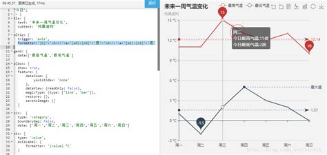 Echarts中自定义提示框 Tooltipformatterecharts Tooltip Formatter自定义 Csdn博客