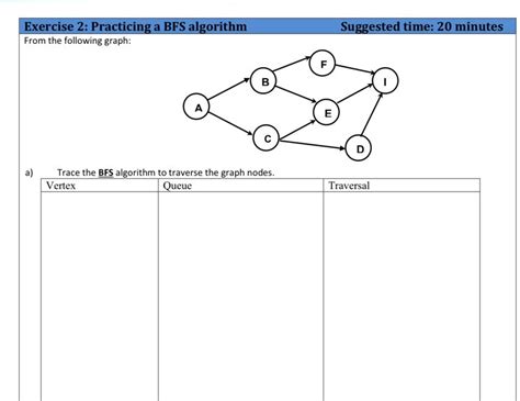 Solved Exercise 2 Practicing A BFS AlgorithmSuggested Time Chegg