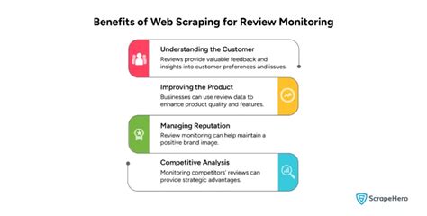 guide to web scraping for review monitoring