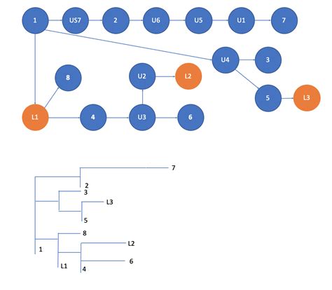 Create Visualisation For Outer Tree Issue 135 PoonLab Twt GitHub