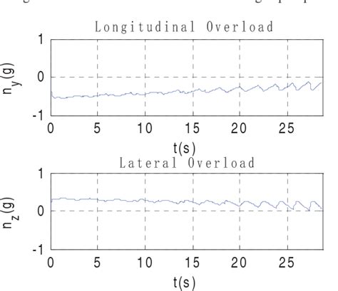 figure 1 from ballistic missile trajectory prediction and the solution
