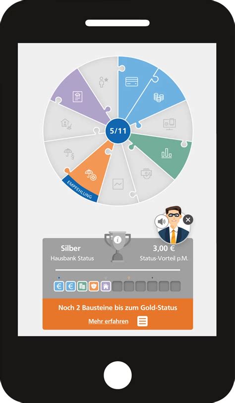 Hausbankmodell Der Volksbank Raiffeisenbank Eg Vreg Volksbank Raiffeisenbank Eg
