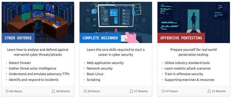 Tryhackme How To Get Into Cyber Security Training Jobs And Salaries
