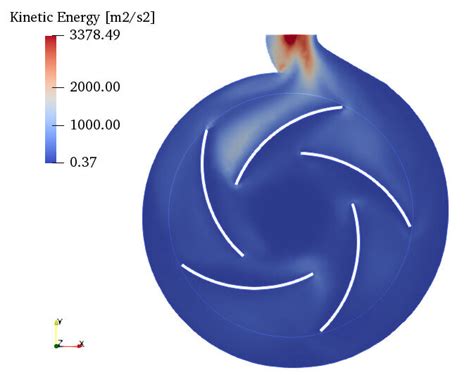 Turbulent Kinetic Energy Described With Openfoam Source Authors A