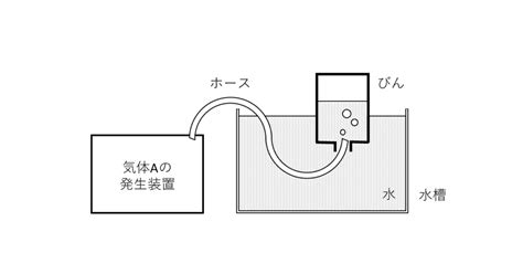 化学 京大過去問研究所