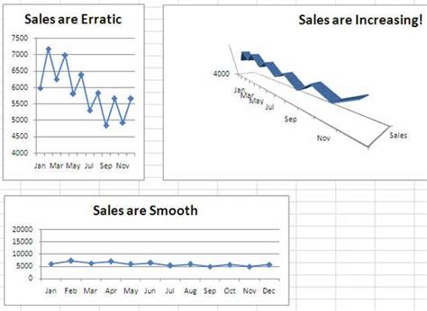 Excel Chart Lies TechTV Articles MrExcel Publishing