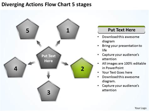 Diverging Actions Flow Chart Stages Charts And Networks PowerPoint Slides PowerPoint Slide