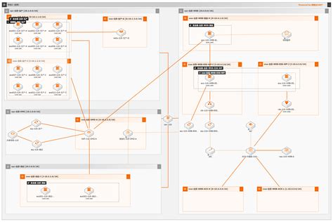 个人学习ack Eci架构 阿里云开发者社区