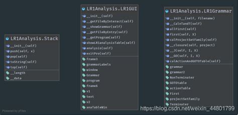 肥工大学编译原理 高分实验（python图形界面实现ll1和lr1文法） 编译原理实验 实验二 ll 1 分析法 python实现 csdn博客