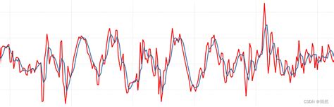六种常用滤波算法代码实现及效果滤波器运行代码csdn Csdn博客 六种常用滤波算法代码实现及效果滤波器运行代码csdn Csdn博客