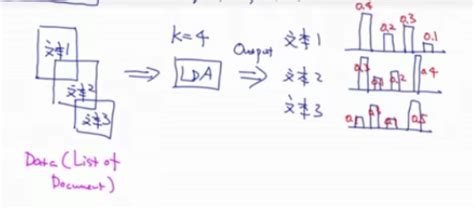 Gensim Lda文本无监督分类实现 （有代码）lda文本分类代码 Csdn博客