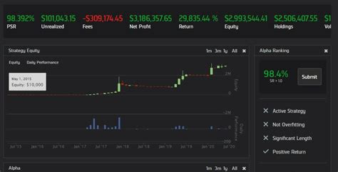 I Have Written A Trading Algorithm That Would Made 3 Million Out Of 10 Thousand Dollars But I