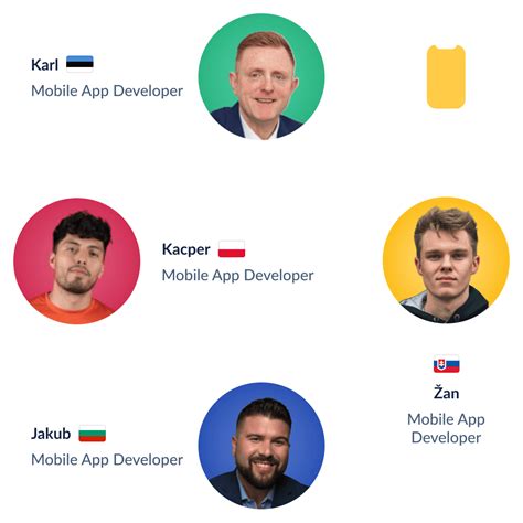 Hire Mobile App Developers And Programmers 2024 Expert Remote