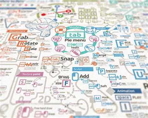 Learn Blender With A Poster Infographic Tips And Shortcuts
