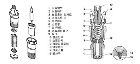 자동차용 인젝터 커먼레일 인젝터 20090922 네이버 블로그
